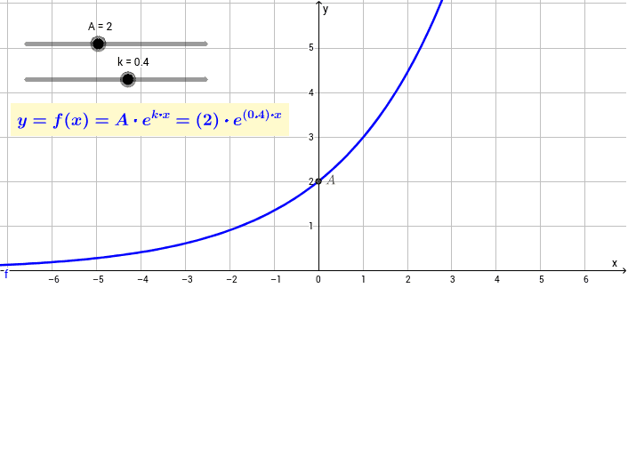 Exponential functions – GeoGebra