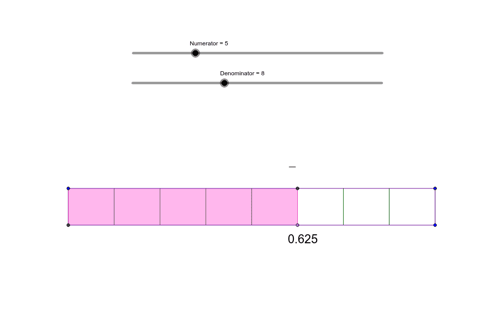 Visual Representation of Equivalent Fractions and Decimals – GeoGebra