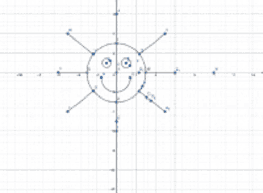 Math project – GeoGebra
