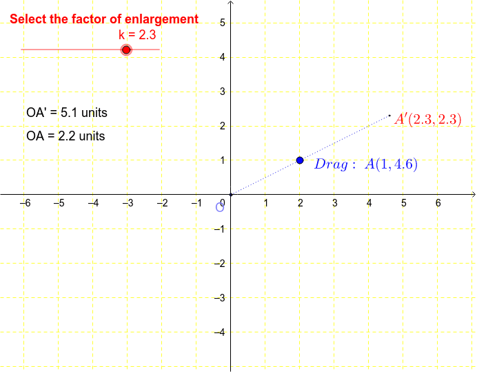 Dilation: Point – GeoGebra