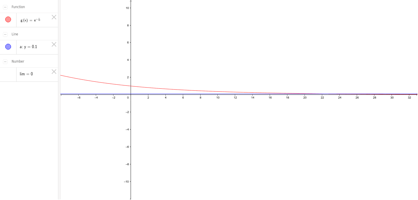 limite y recta de una funcion – GeoGebra