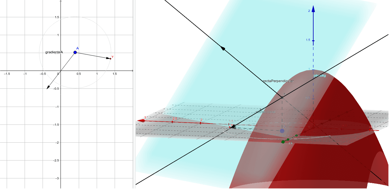 Interpretaciones gráficas del gradiente – GeoGebra