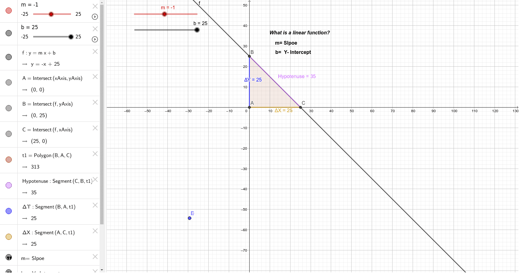 What Is A Linear Function GeoGebra