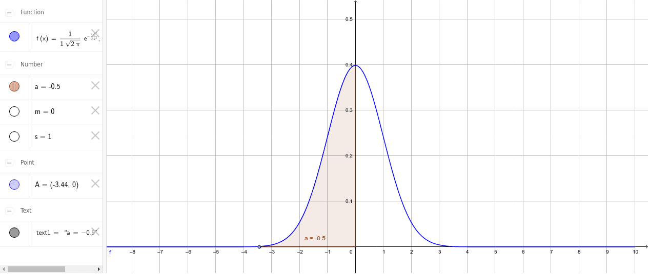 Normal Curve – GeoGebra