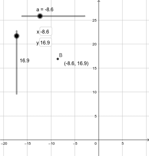Plotting points – GeoGebra