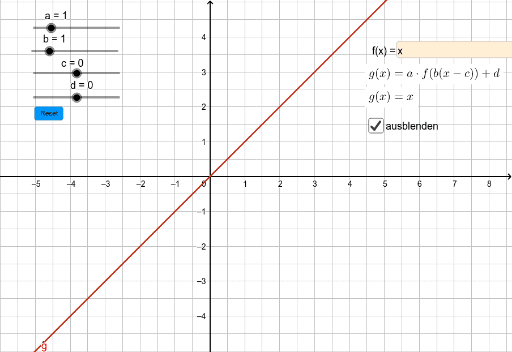 Manipulationen am Funktionsterm – GeoGebra