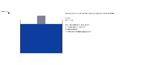 Pascal'sche Gesetz – GeoGebra