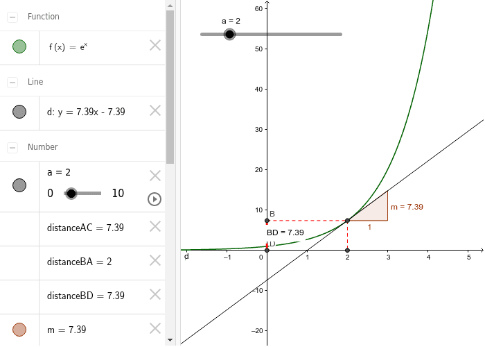 Derivative of e^x – GeoGebra