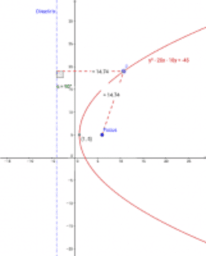 Parabola Shifts (Horizontal Parabola) – GeoGebra