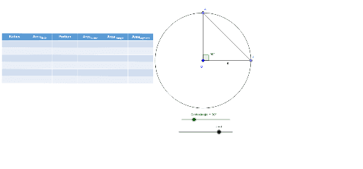 Discover a Formula for Segment of a Circle – GeoGebra