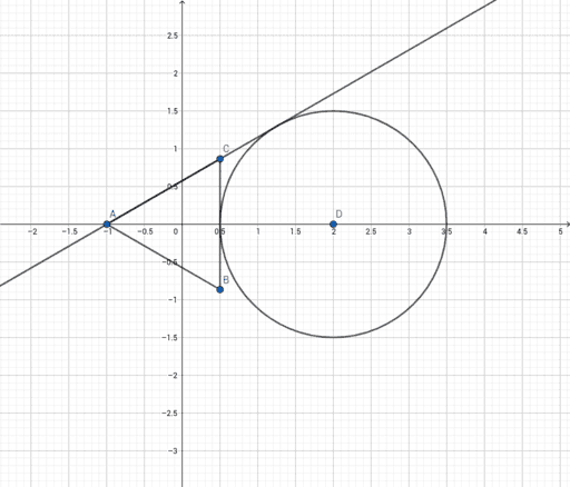 Equilateral Triangle – GeoGebra
