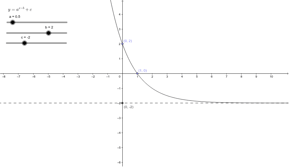 Exponential Function – GeoGebra
