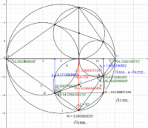Arbelos – GeoGebra