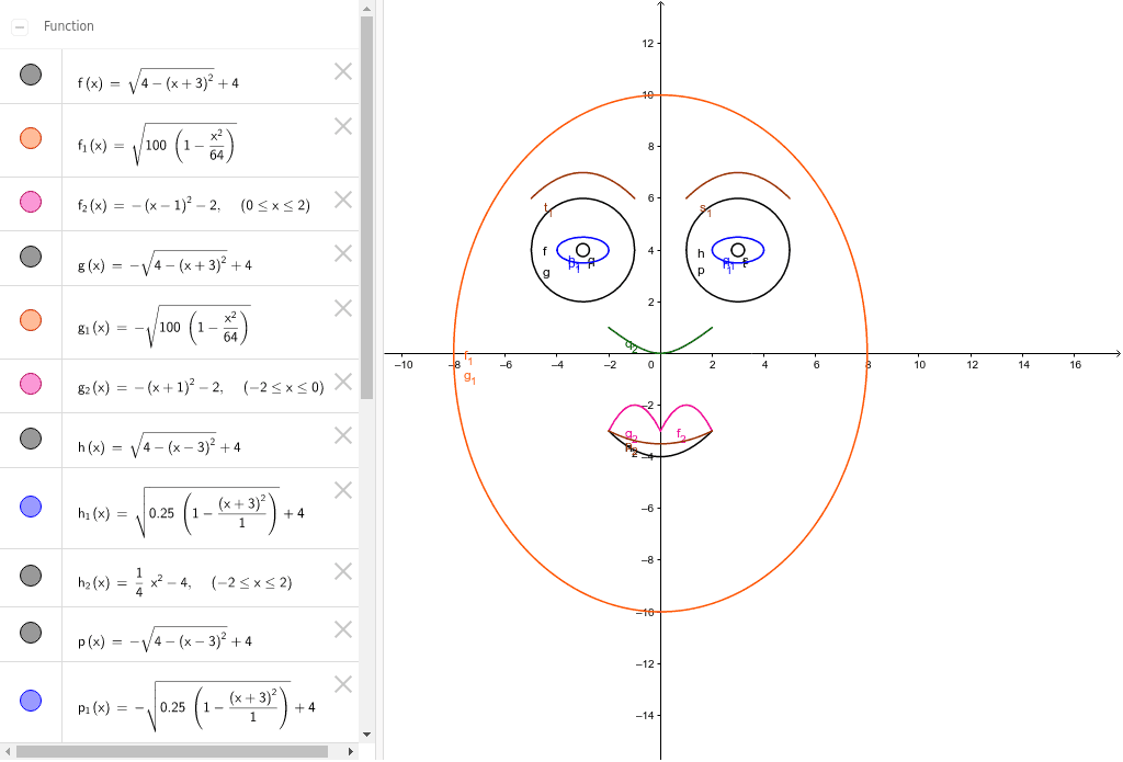 Face graph – GeoGebra