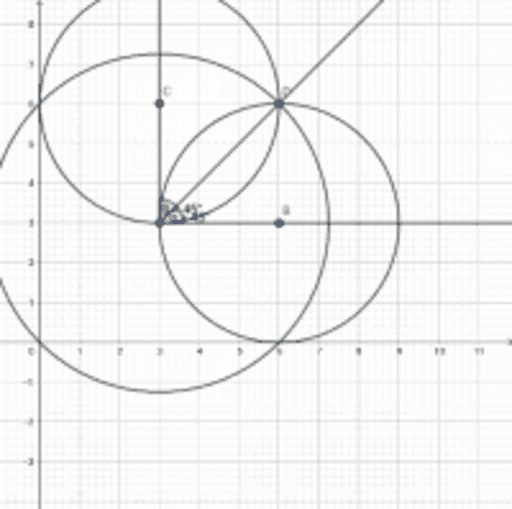 task 4 – GeoGebra