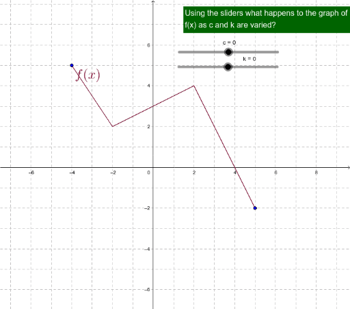 Translating Function w/ Sliders – GeoGebra