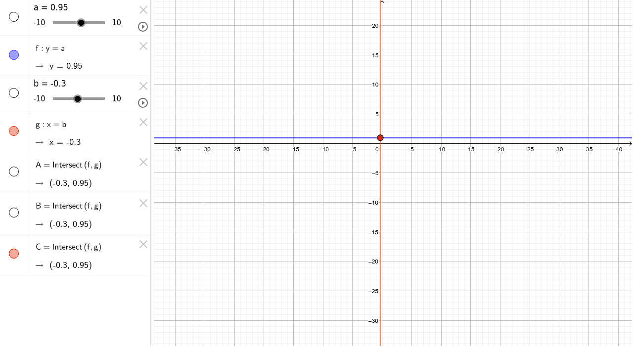 interseccion recta horizontal y vertical – GeoGebra