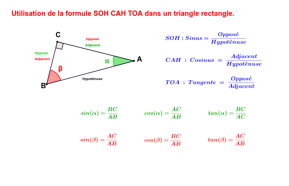 La formule SOH CAH TOA – GeoGebra