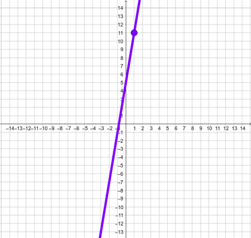 Slope-Intercept Problem Generator v2021 – GeoGebra