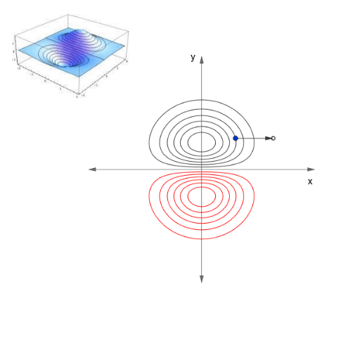 The Gradient Vector and Directional Derivative – GeoGebra