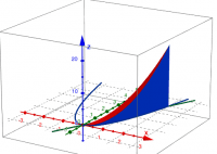 Chapter-26-1: Find volume – GeoGebra
