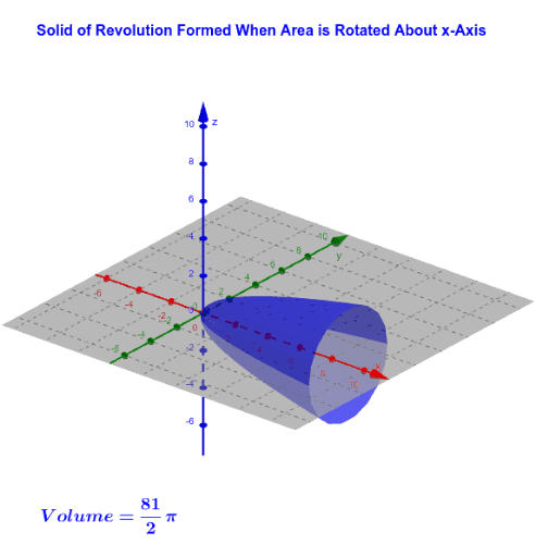 solids of revolution – GeoGebra