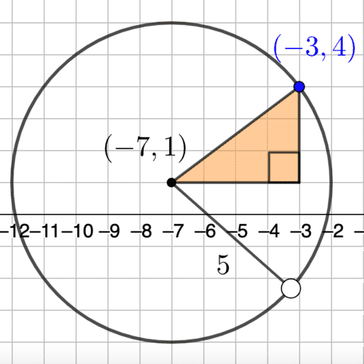 Equations of Circles (V2): Open Middle Problem – GeoGebra