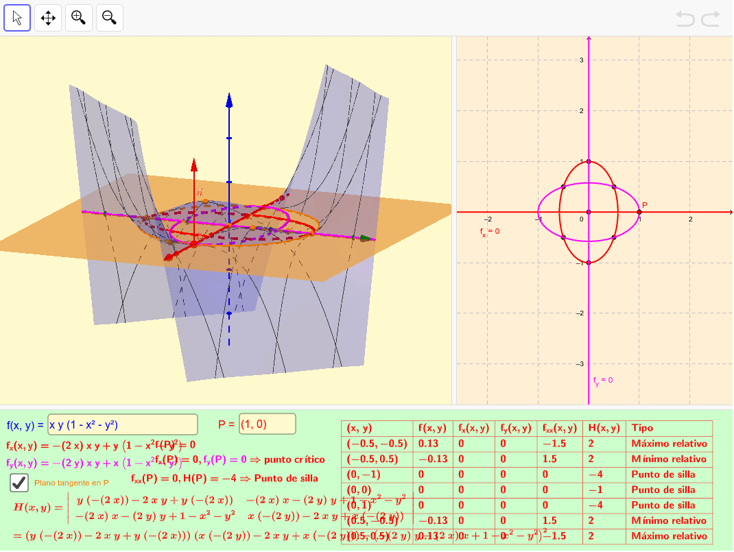 Extremos de funciones de dos variables – GeoGebra