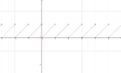 Fractional part function – GeoGebra