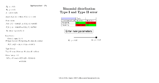 WORK IN PROGRESS - Need to check the code Binomial distribution - Type I and Type II errors ...