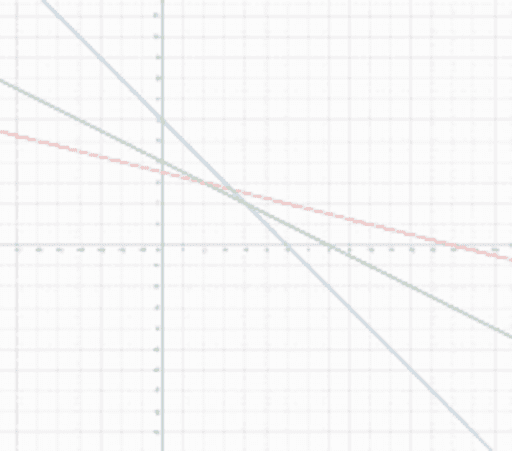 Shawls And Blankets Linear Programming Geogebra