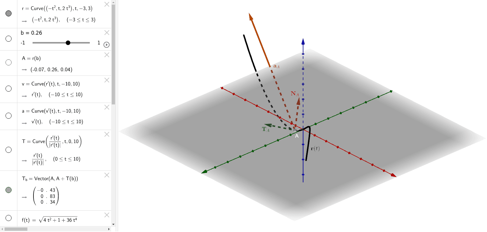 Velocity_and_Acceleration_Example4_3_1 – GeoGebra