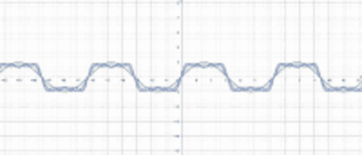 sin square wave – GeoGebra
