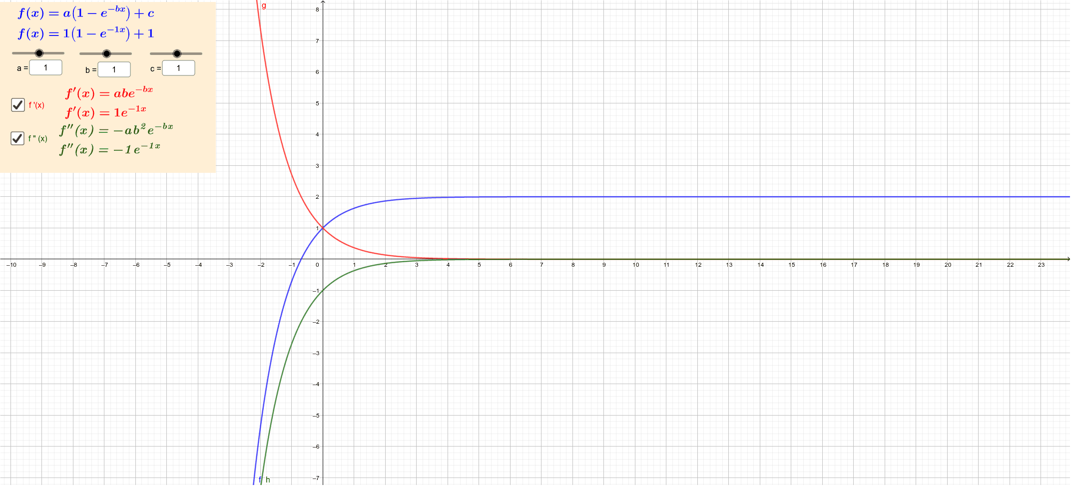 f(x) = a(1-e^(-bx))+c – GeoGebra