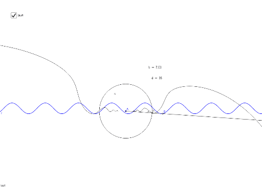 Fun with College 101 – GeoGebra