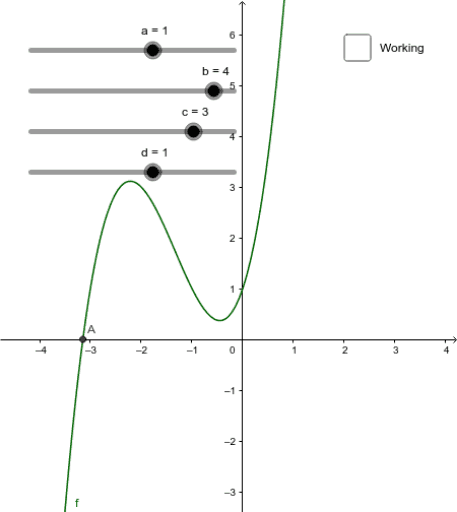 Complex roots of a cubic – GeoGebra