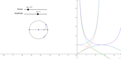 Portfolio Task 2 – GeoGebra