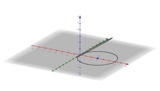 Rotate a circle with a point on an axis about the axis – GeoGebra