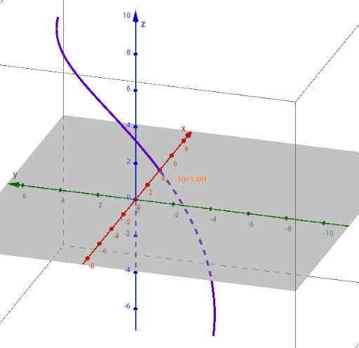 TNB Frame – GeoGebra