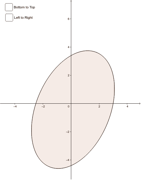 General Region Double Integral – GeoGebra
