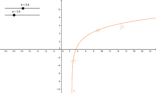 log parameters – GeoGebra
