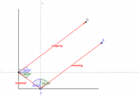 Lenore Horner – Resources – GeoGebra