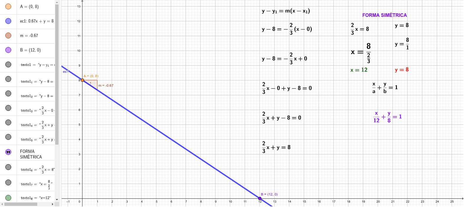 ECUACIÓN DE LA RECTA EN SU FORMA SIMÉTRICA D) – GeoGebra
