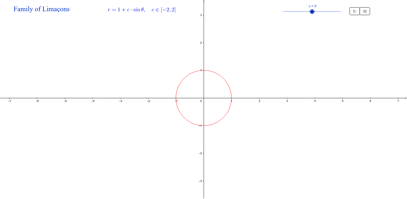 Family of Limaçons – GeoGebra