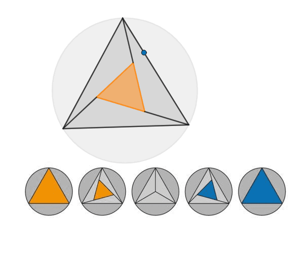 Triangles animation – GeoGebra
