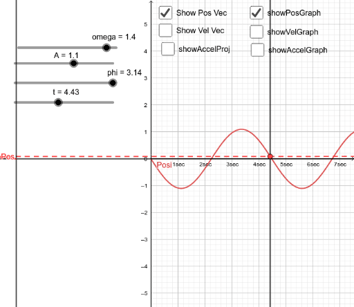SHM-phasors (in progress) – GeoGebra