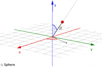 Chapter-32-1: Simple example – GeoGebra