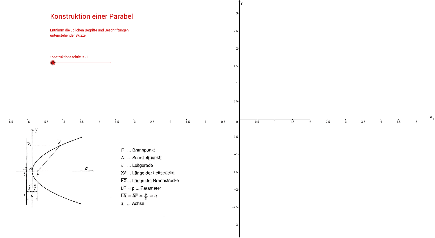 Anleitung zum Konstruieren einer Parabel – GeoGebra
