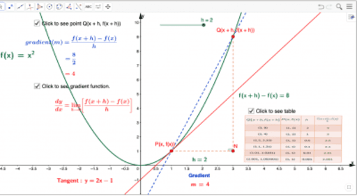 GeoGebra Apps for A-Level Pure Mathematics – GeoGebra