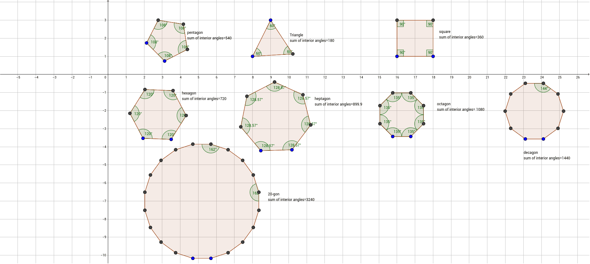Understanding Polygons Geogebra How To Use The POLYGON Tool In